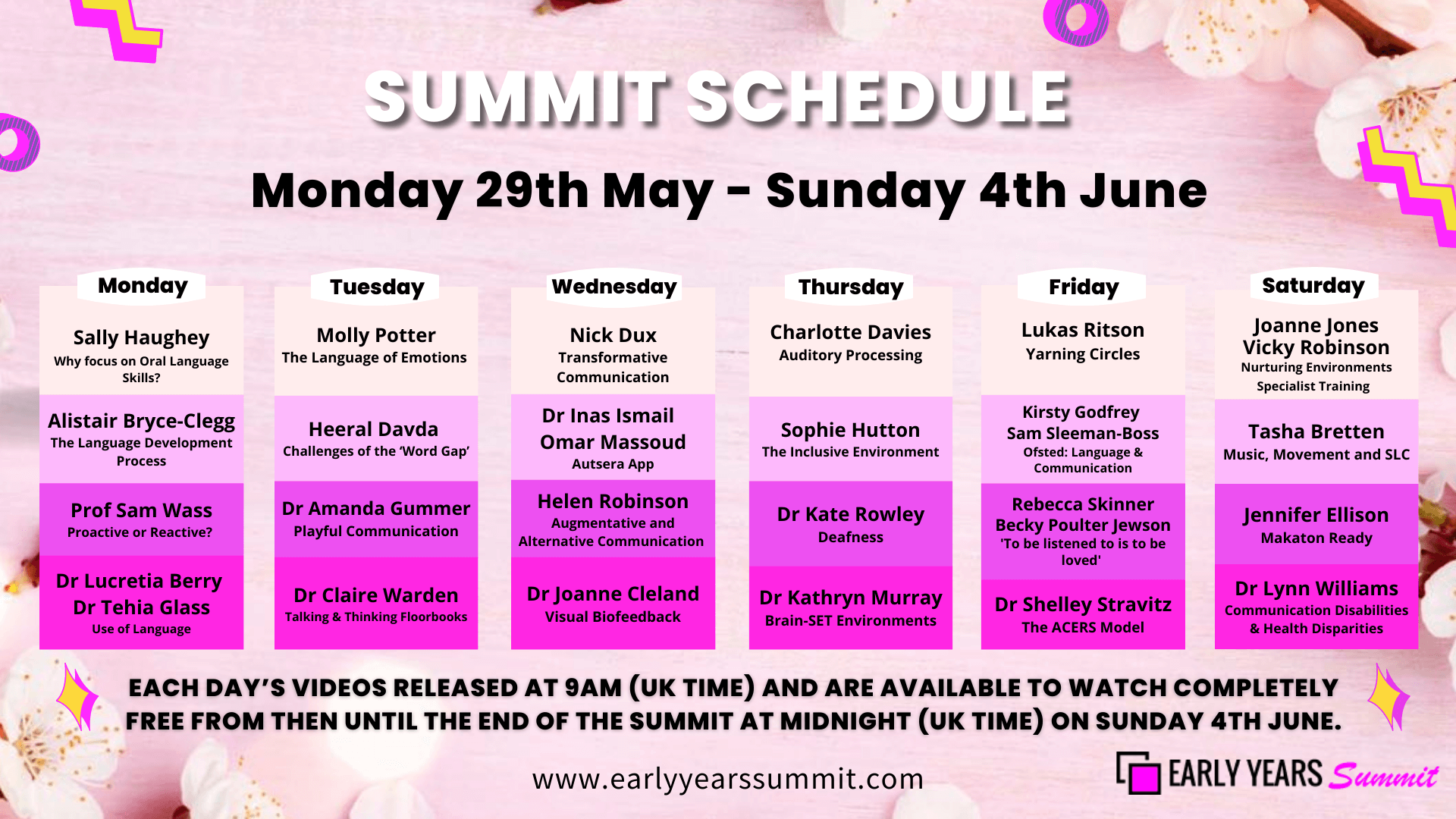 The 2023 Speech, Language and Communications Early Years Summit